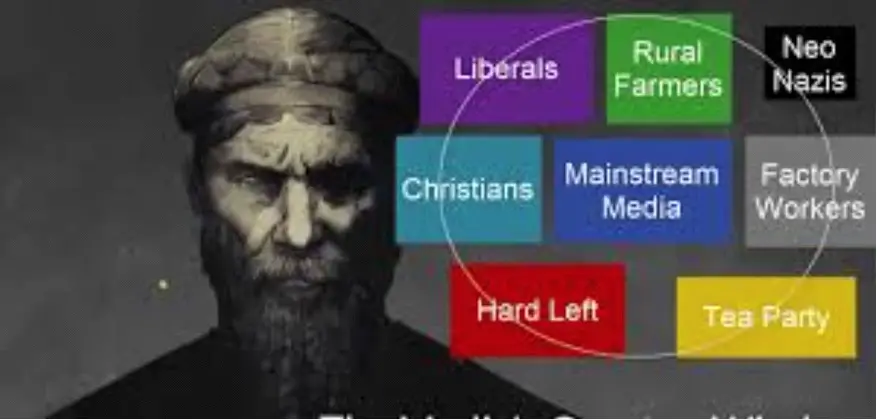 Integral's Overton Window - Opening or Closing?, Joseph Dillard