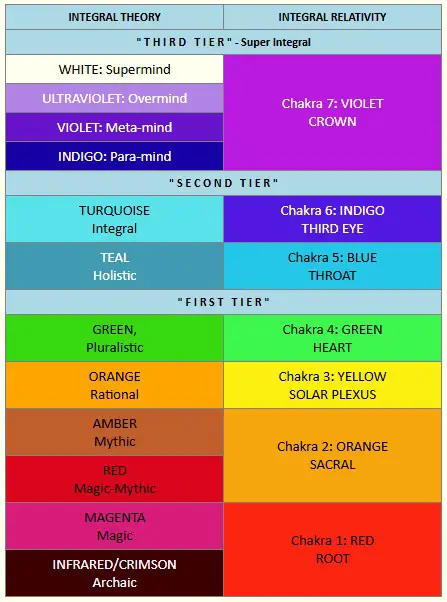 A More Adequate Spectrum of Colors?, A Critical Look at Wilber's Color ...